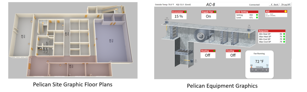 Building Automation - Intech Sevice and Controls